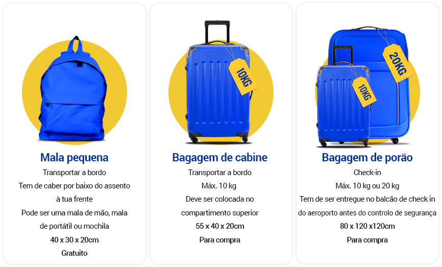 Regras de bagagem – Centro de apoio